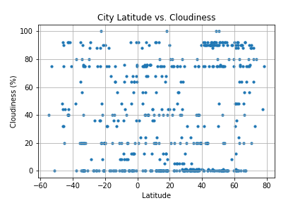 Assignment - Web Visualization Dashboard