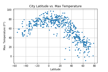 Assignment - Web Visualization Dashboard